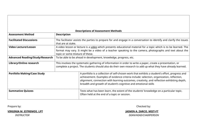 BME1 SYLLABUS operations management in hospitality industry.docx