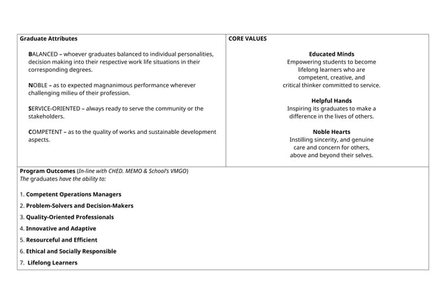 BME1 SYLLABUS operations management in hospitality industry.docx