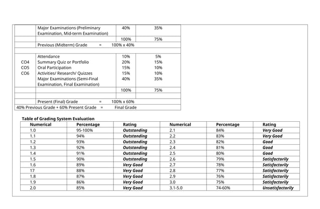 BME1 SYLLABUS operations management in hospitality industry.docx
