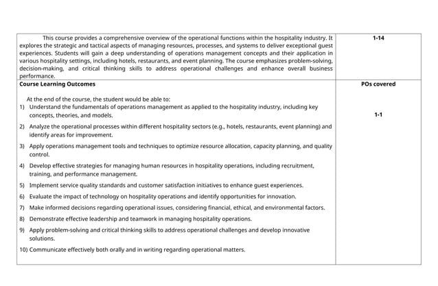 BME1 SYLLABUS operations management in hospitality industry.docx