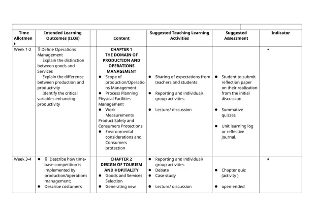 BME1 SYLLABUS operations management in hospitality industry.docx