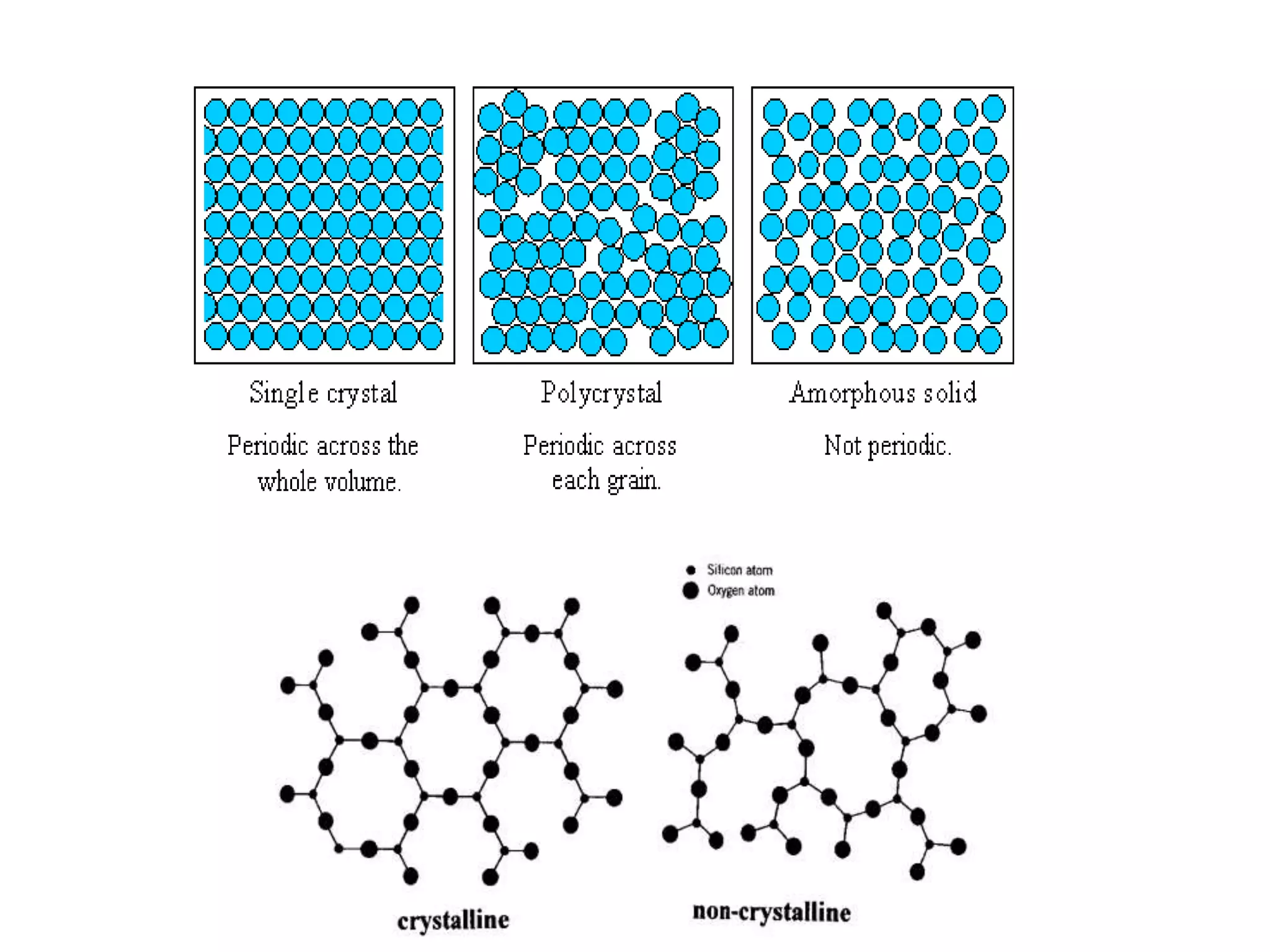 BME 303 - Lesson 2 - Structure of Solids.pptx
