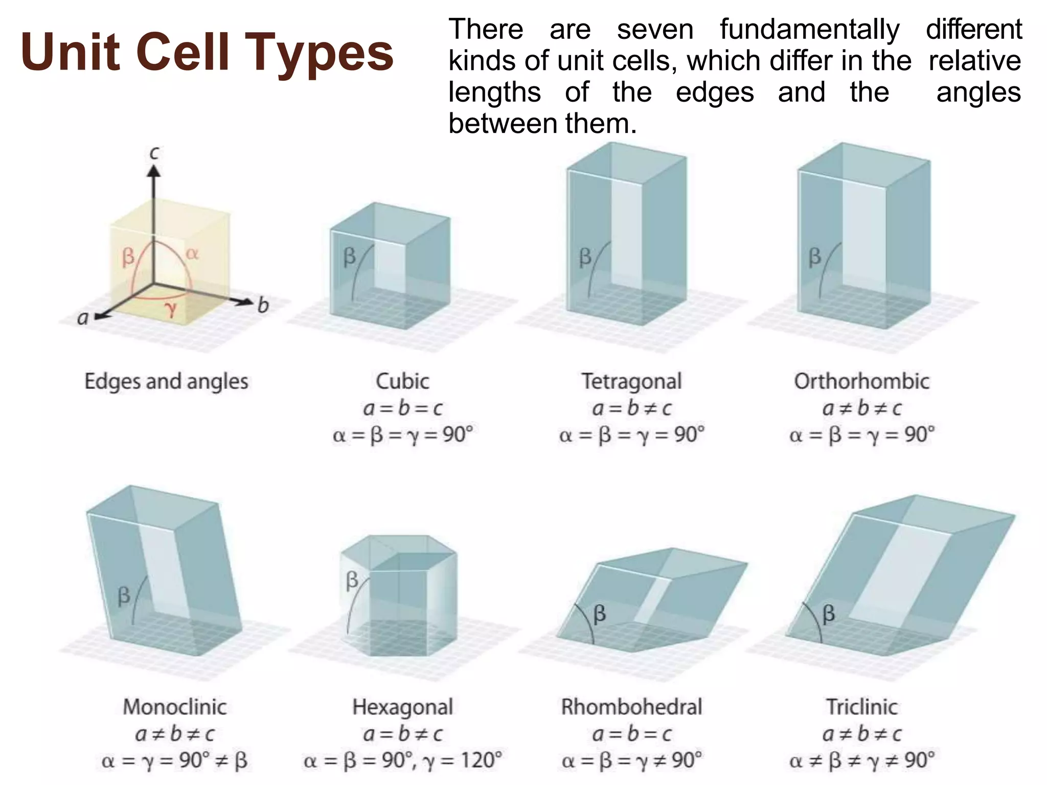 BME 303 - Lesson 2 - Structure of Solids.pptx