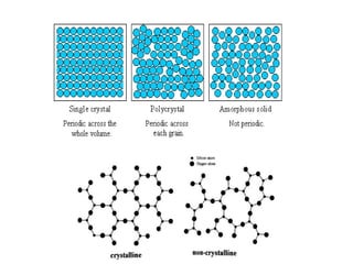 BME 303 - Lesson 2 - Structure of Solids.pptx