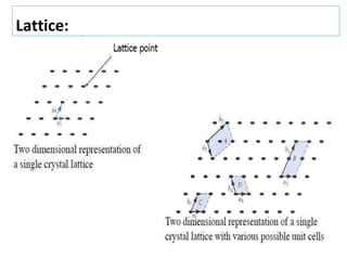 BME 303 - Lesson 2 - Structure of Solids.pptx