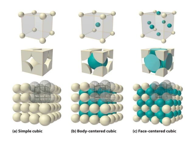 Bme 303 Lesson 2 Structure Of Solidspptx
