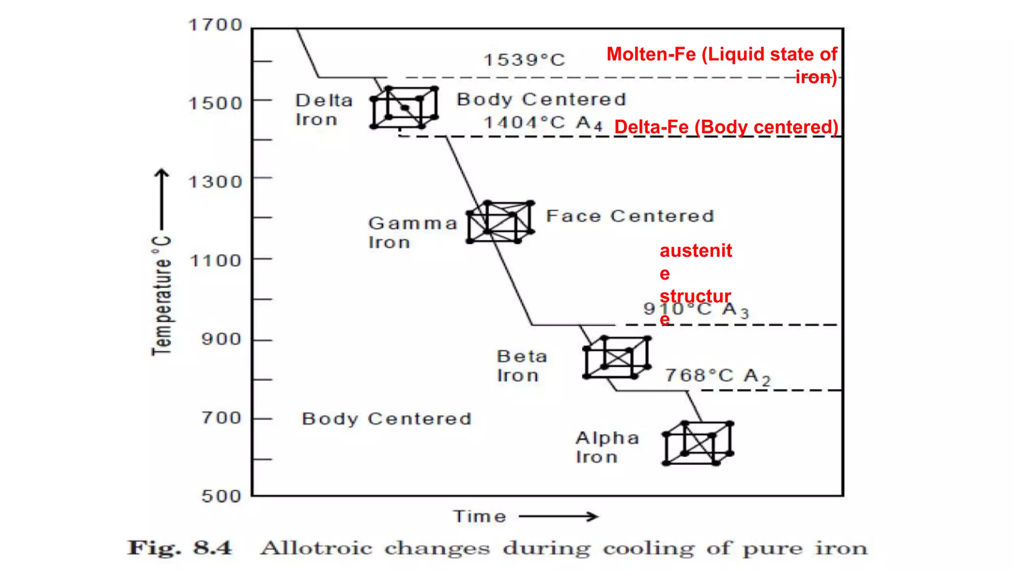 BME 303 - Lesson 4 - Thermal Processing and properties of biomaterials.pptx
