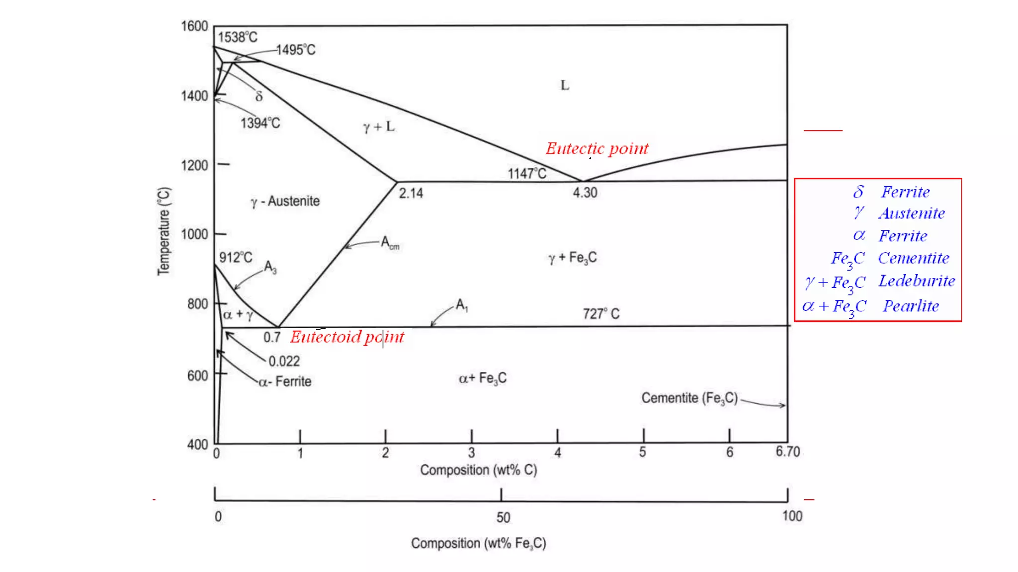 BME 303 - Lesson 4 - Thermal Processing and properties of biomaterials.pptx