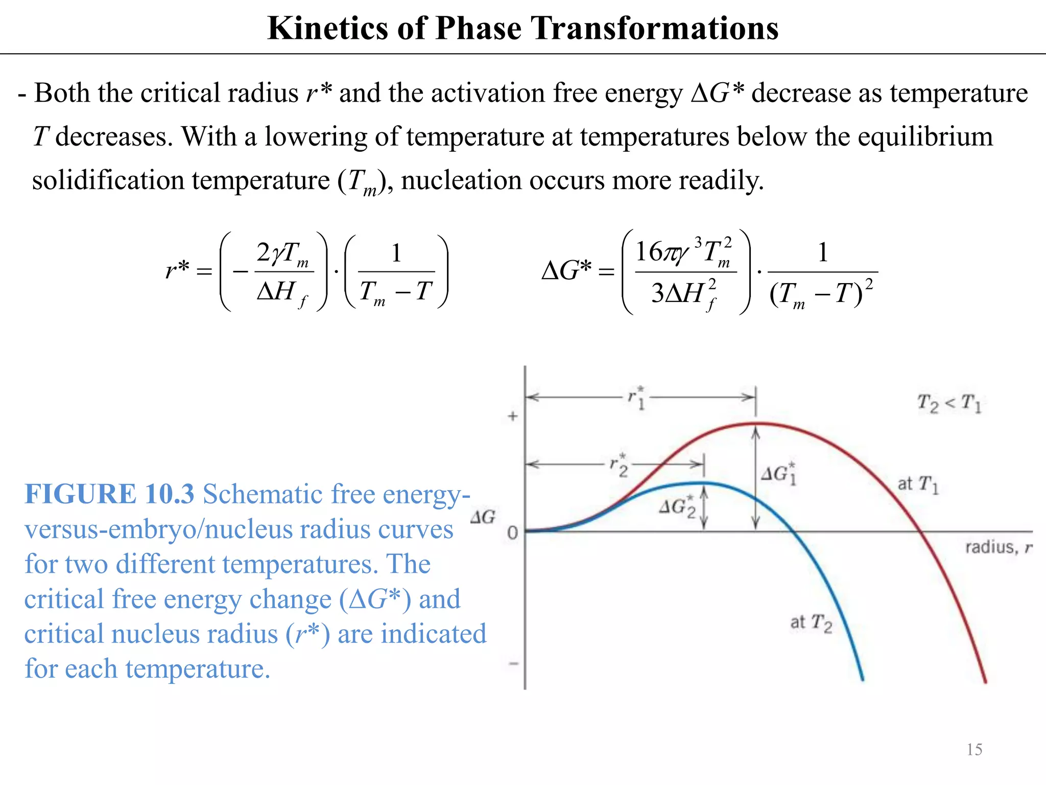 BME 303 - Lesson 7 - Phase Transformation.pdf