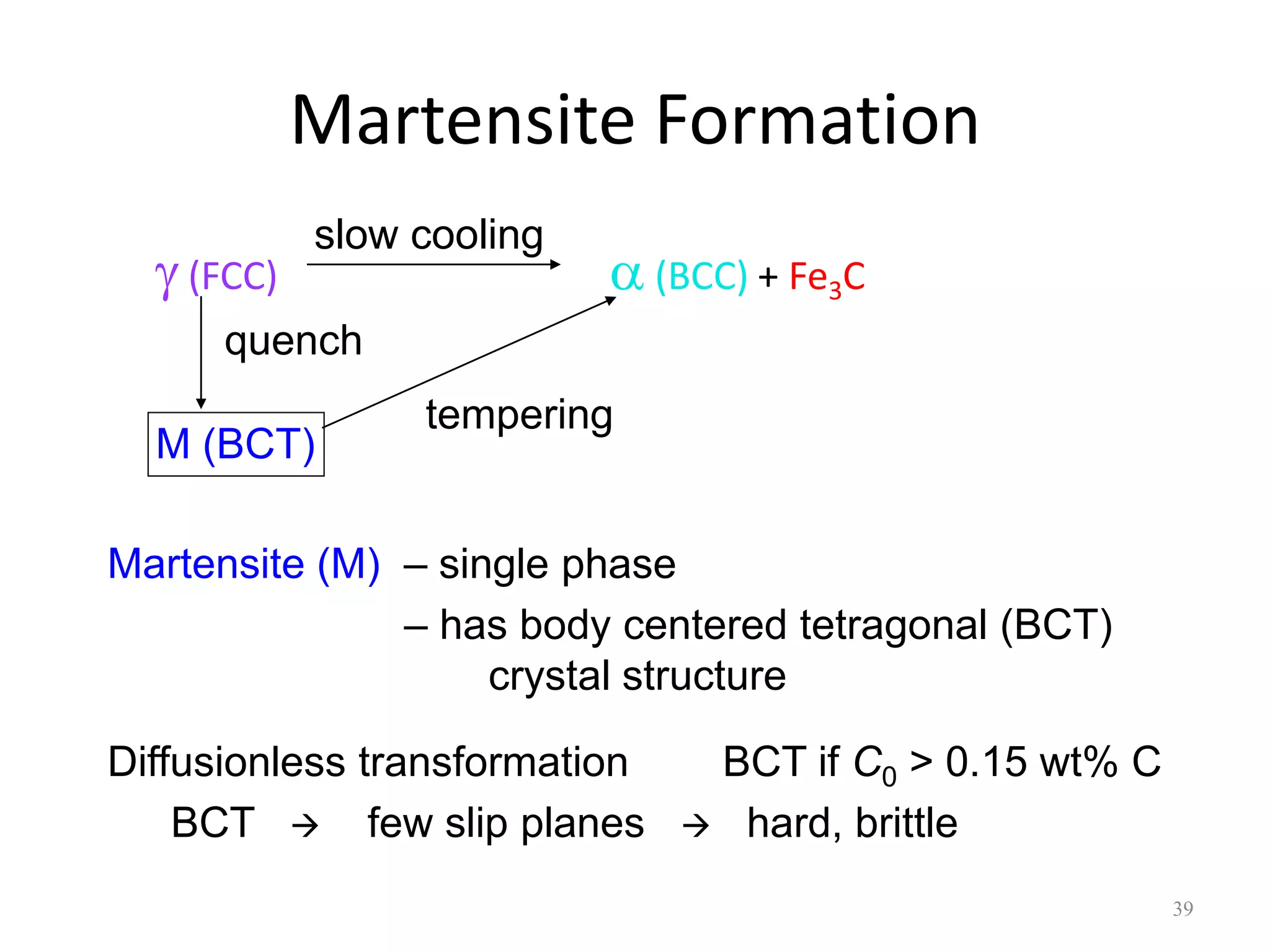 BME 303 - Lesson 7 - Phase Transformation.pdf | Chemistry | Science