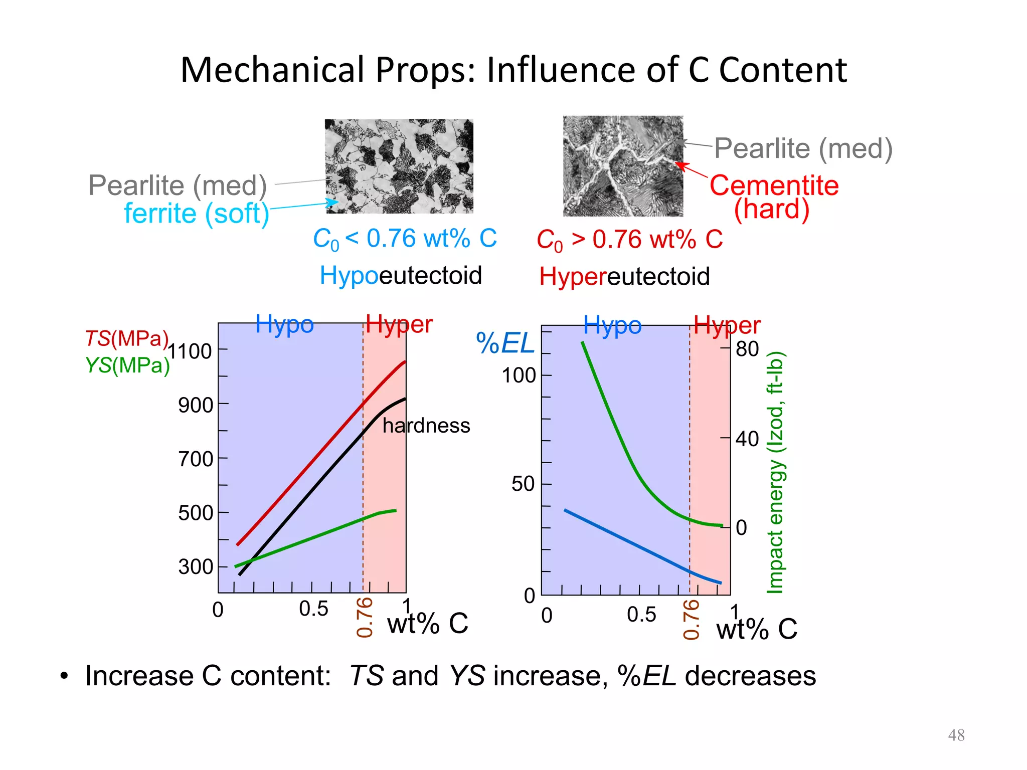 BME 303 - Lesson 7 - Phase Transformation.pdf | Chemistry | Science