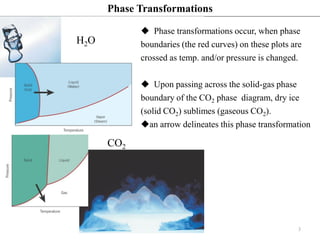 BME 303 - Lesson 7 - Phase Transformation.pdf