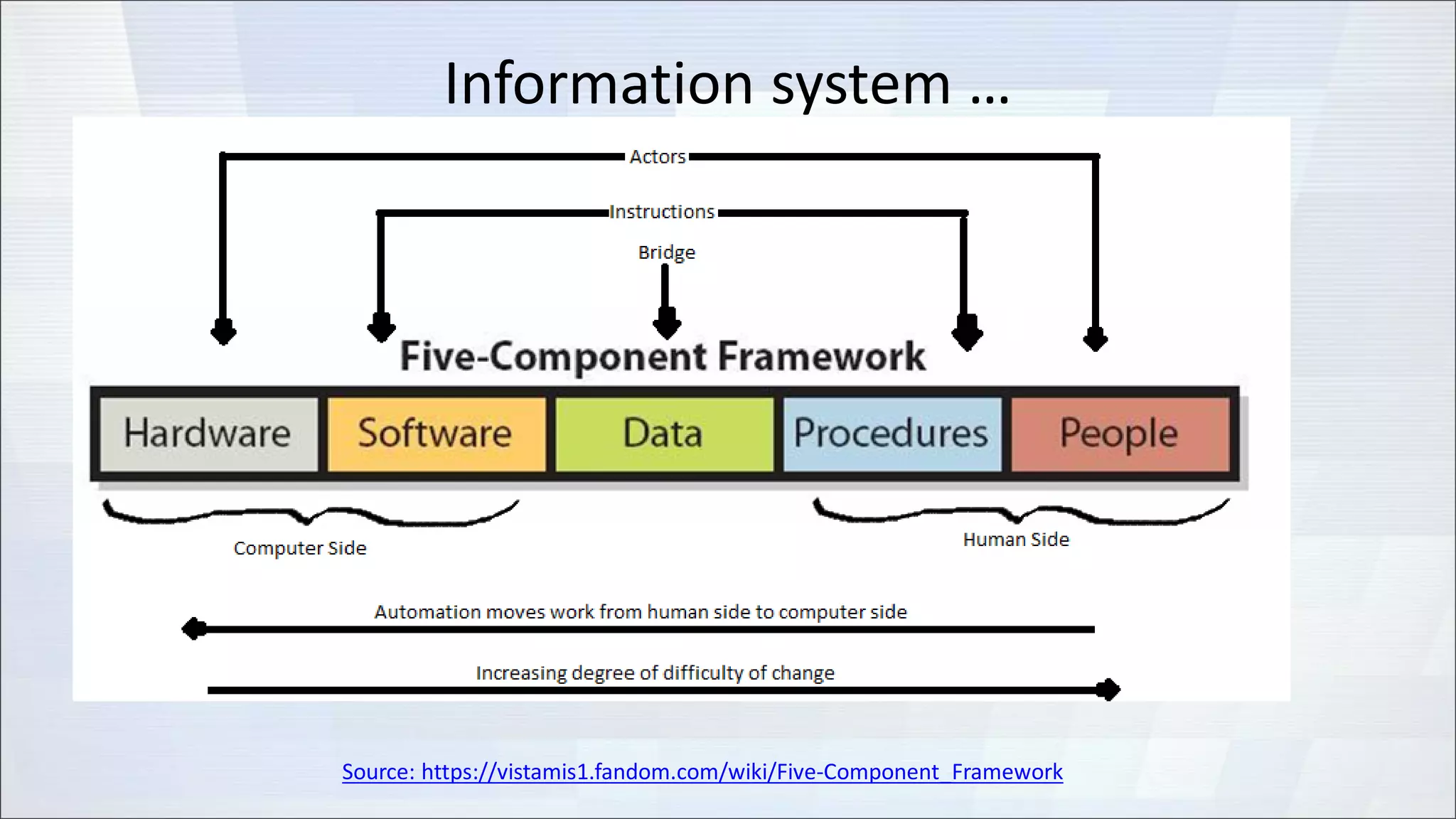 BME 307 - HMIS - Data Management Systems 24112021 Final.pdf