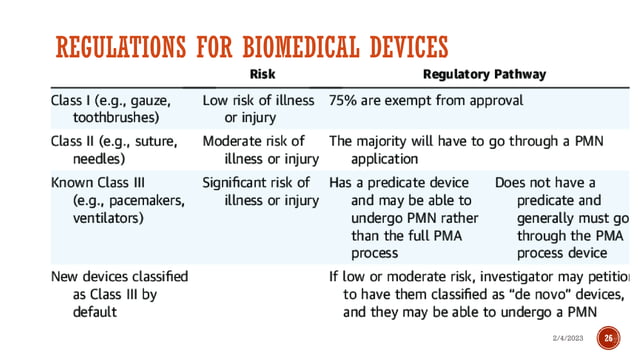biomedical instrumentation | PPT | Free Download
