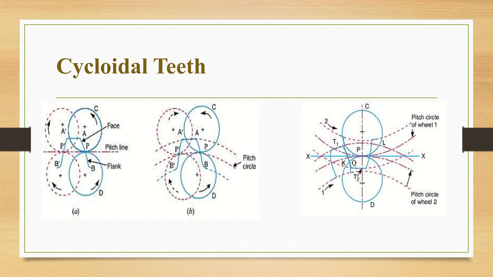 BME 616 (Machine Design-II) Module 2.pptx