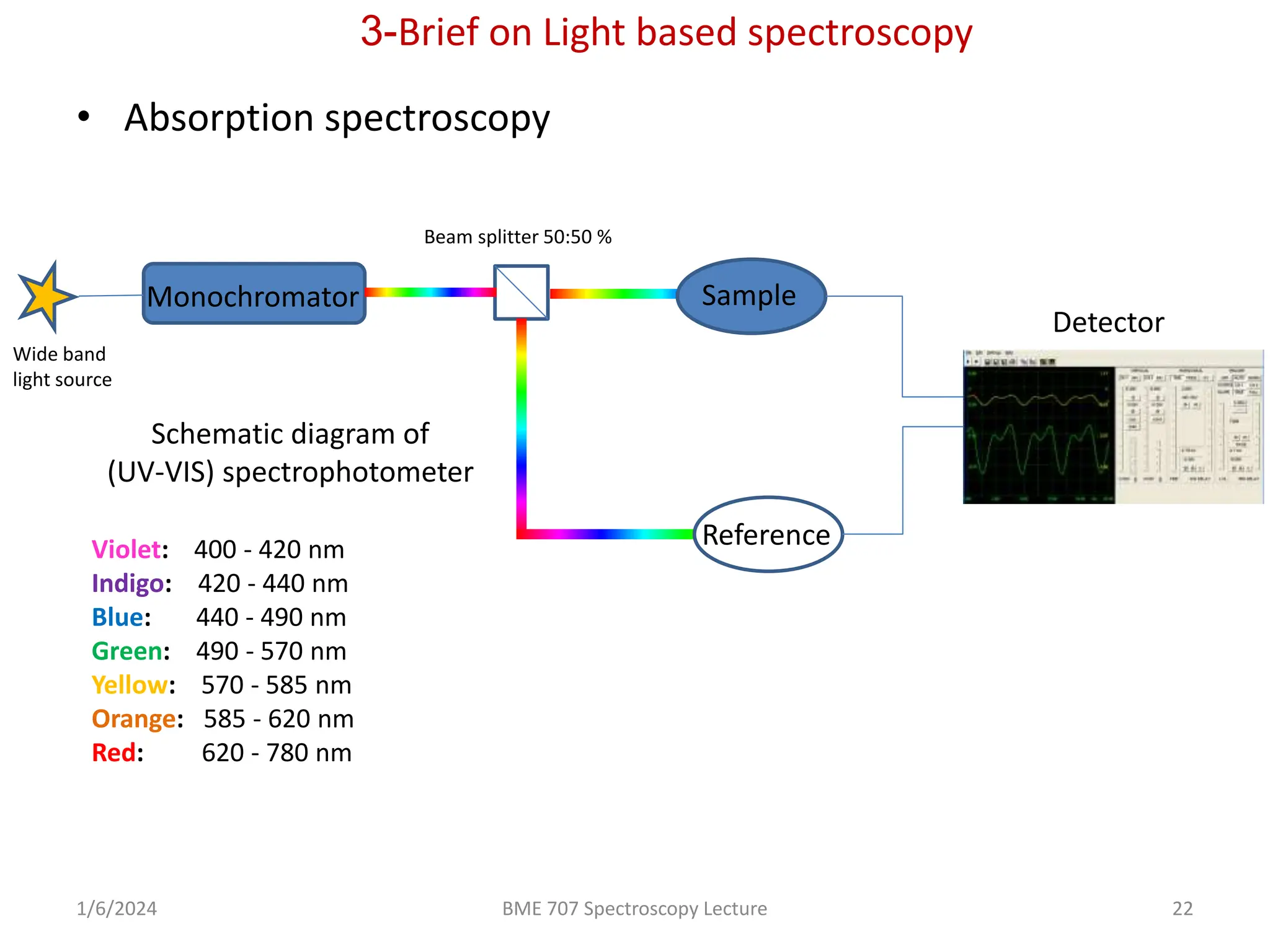 Introduction to Spectroscopy Science Lecture | PPTX