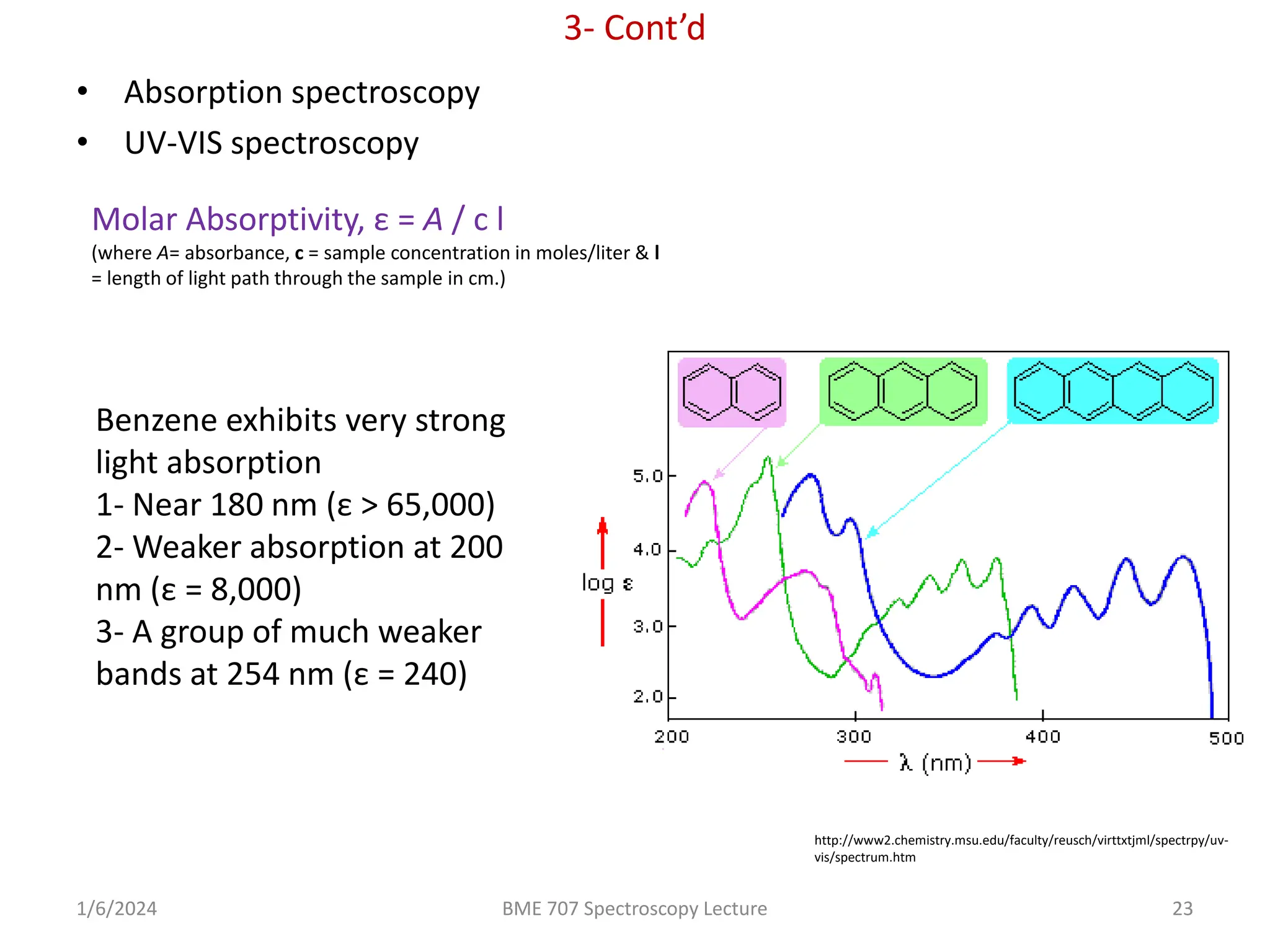 Introduction to Spectroscopy Science Lecture | PPTX