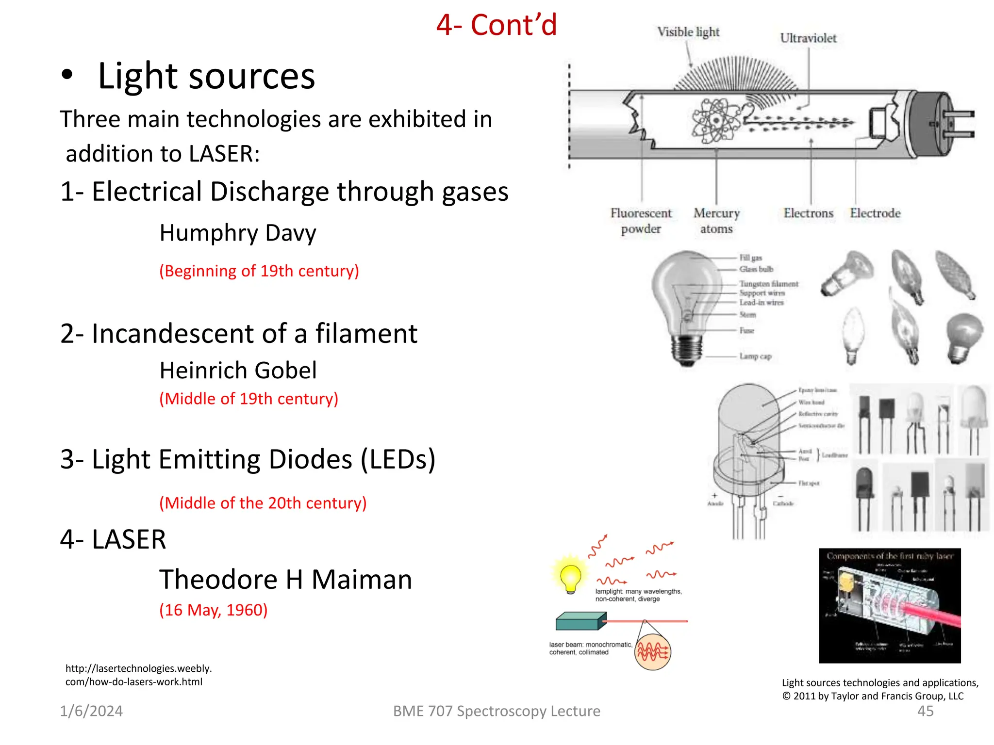 Introduction to Spectroscopy Science Lecture | PPTX