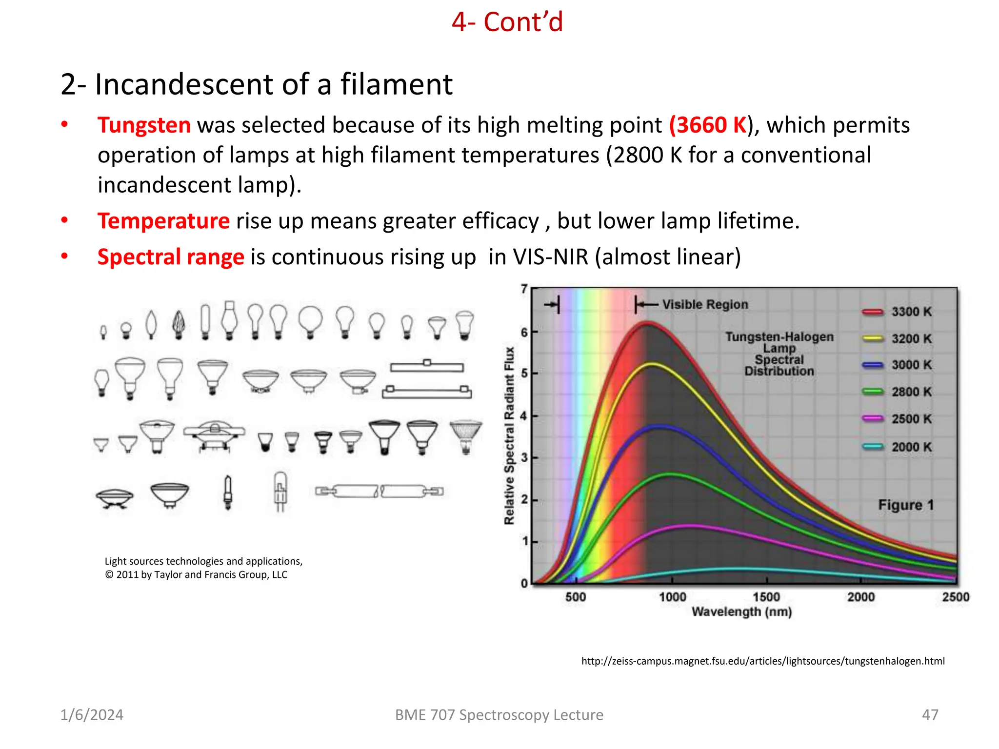 Introduction to Spectroscopy Science Lecture | PPTX