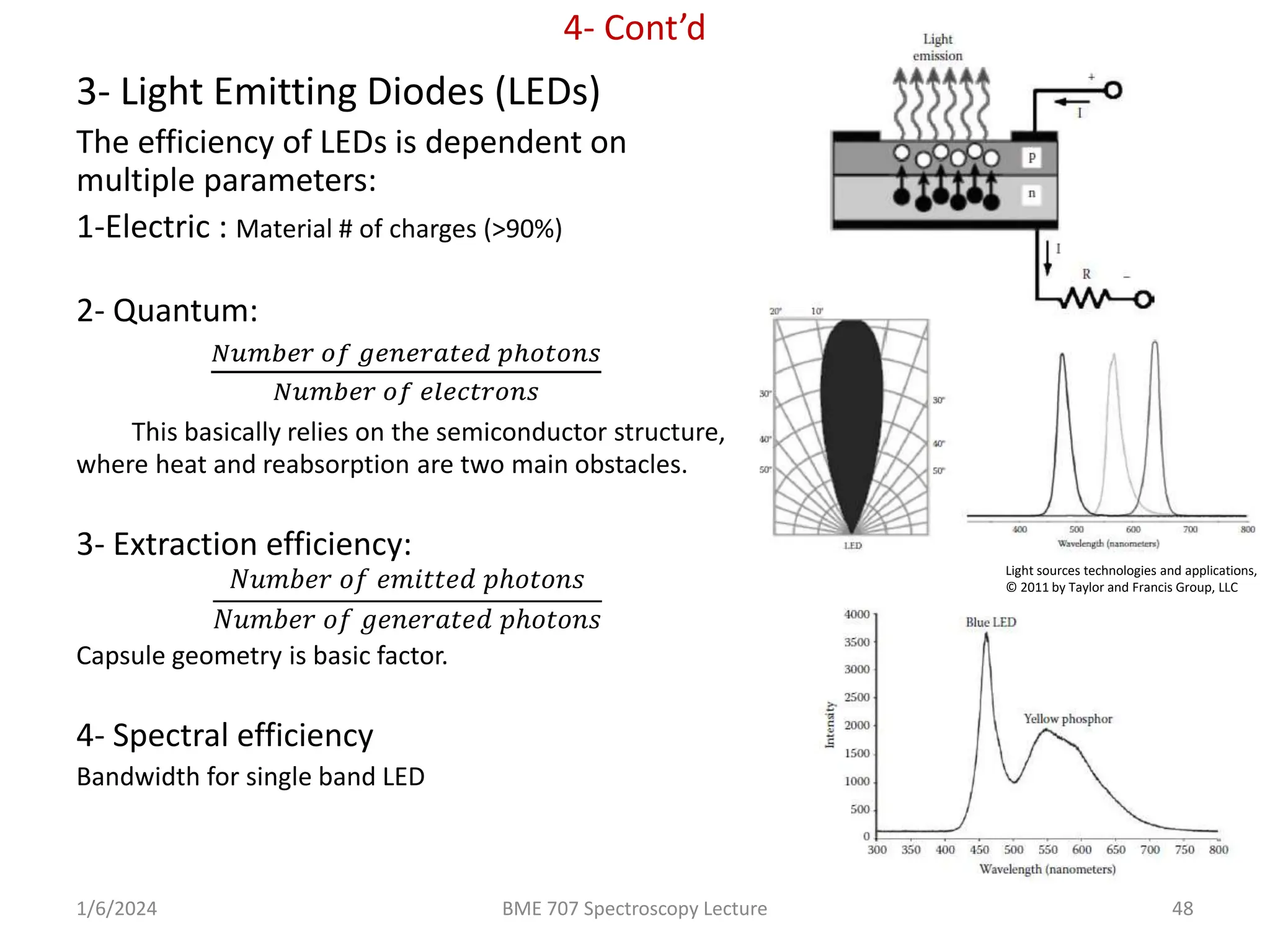 Introduction to Spectroscopy Science Lecture | PPTX