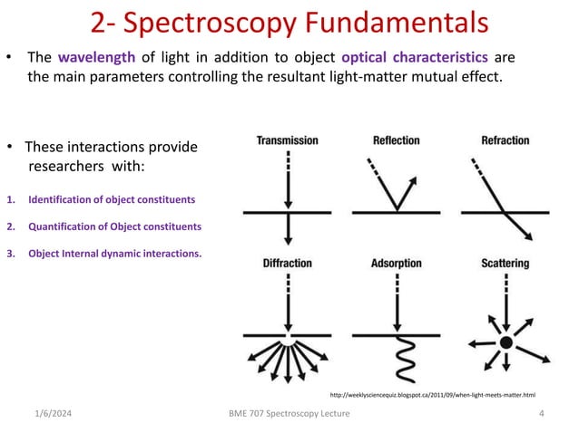 Introduction to Spectroscopy Science Lecture | PPTX | Chemistry | Science