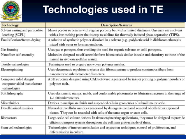 BME7507_Introduction_Tissue Engineering.ppt