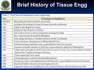 BME7507_Introduction_Tissue Engineering.ppt