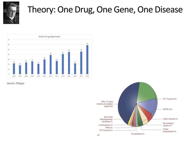 Lessons In Modeling From 3 D Structural And Data Science Perspectives Ppt