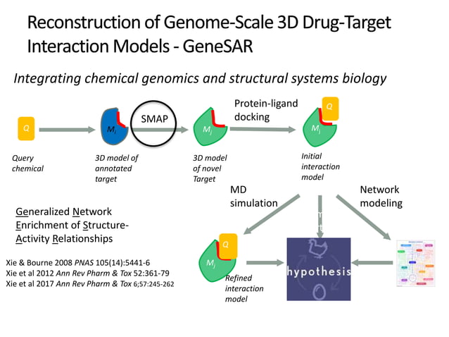 Lessons In Modeling From 3 D Structural And Data Science Perspectives Ppt
