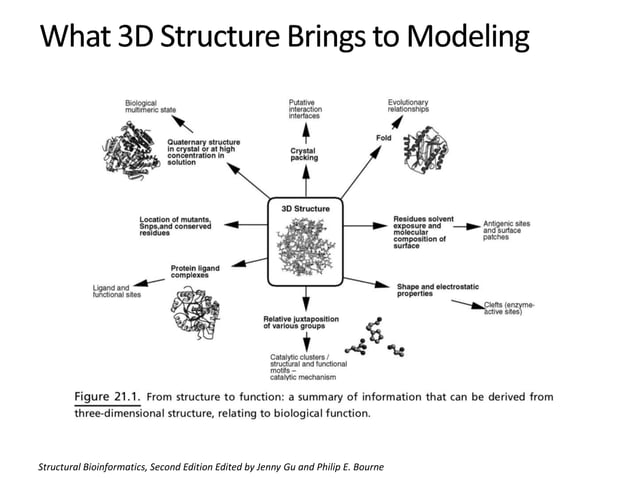 Lessons In Modeling From 3 D Structural And Data Science Perspectives Ppt