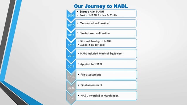 Biomedical Engineering department accreditation by NABL.pdf