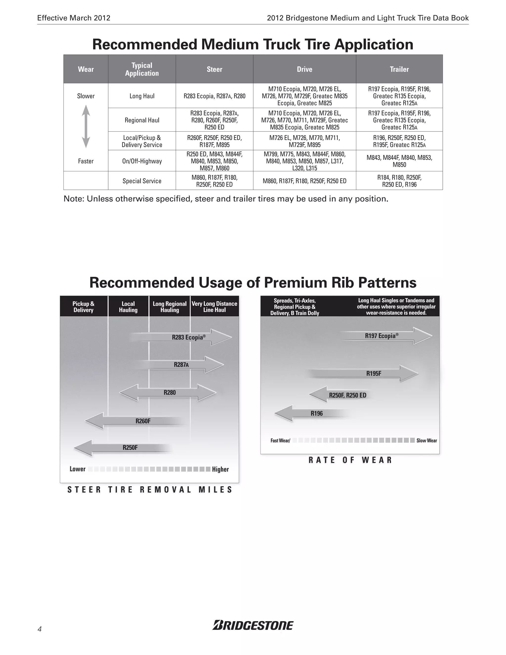 B medium lighttruckdatabook | PDF