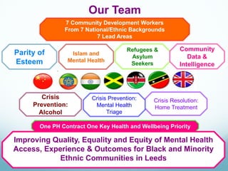 (Dis)parity of physical and mental health needs of BME people in Leeds ...