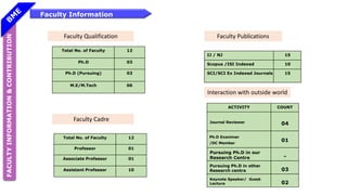 BME HOD Presentation.ppt