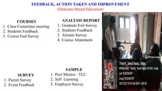 BME HOD Presentation.ppt