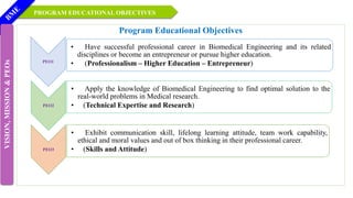 BME HOD Presentation.ppt