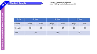 BME HOD Presentation.ppt