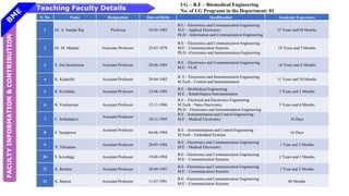 BME HOD Presentation.ppt