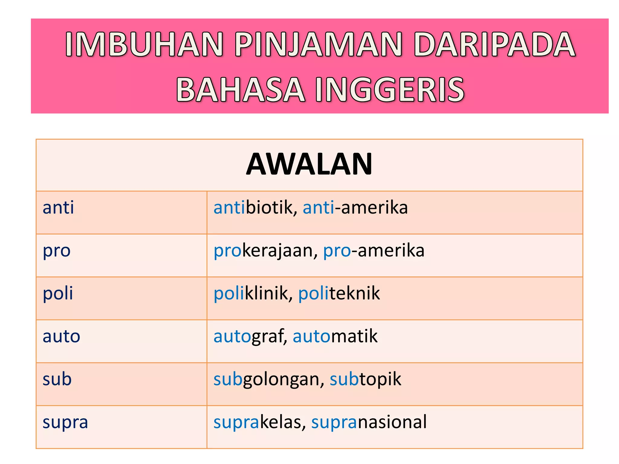 kata pinjaman ( bahasa melayu) | PPTX