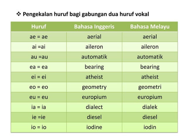 kata pinjaman ( bahasa melayu)
