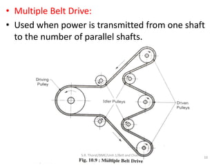 Basic Mechanical Engineering -Mechanical Elements | PDF