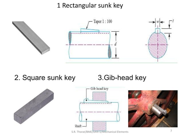 Basic Mechanical Engineering -Mechanical Elements | PDF | Physics | Science