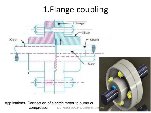 Basic Mechanical Engineering -Mechanical Elements