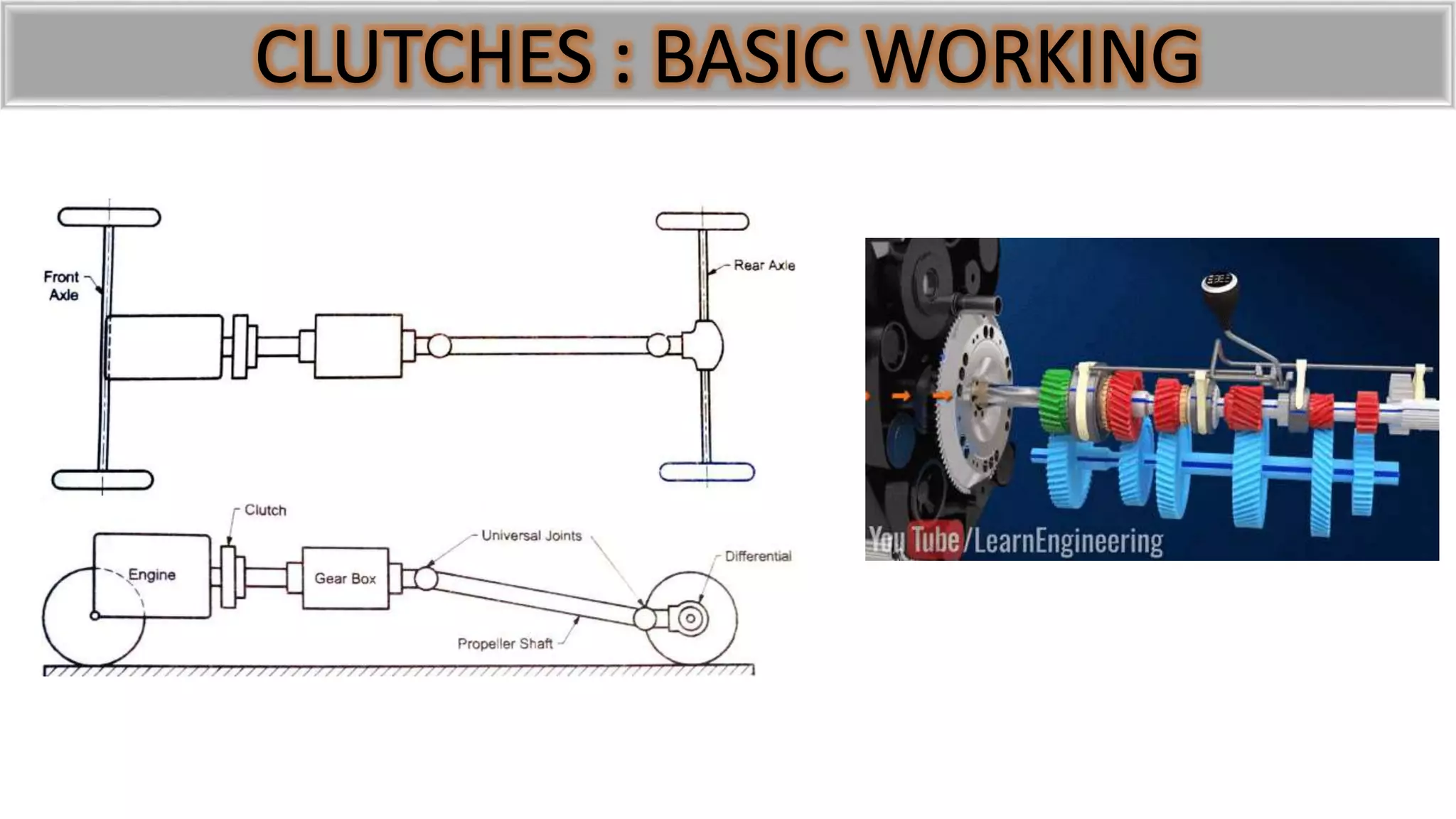 Clutches ( Single Plate and Multi Plate) | PPTX