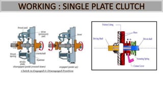 Clutches ( Single Plate and Multi Plate) | PPTX