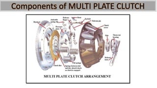 Clutches ( Single Plate and Multi Plate) | PPTX