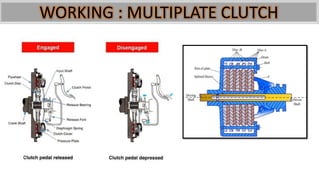 Clutches ( Single Plate and Multi Plate) | PPTX