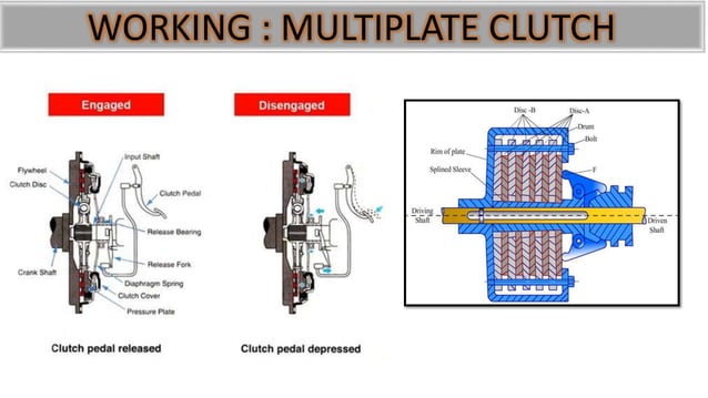 Clutches ( Single Plate and Multi Plate) | PPT | Free Download