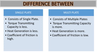 Clutches ( Single Plate and Multi Plate) | PPTX