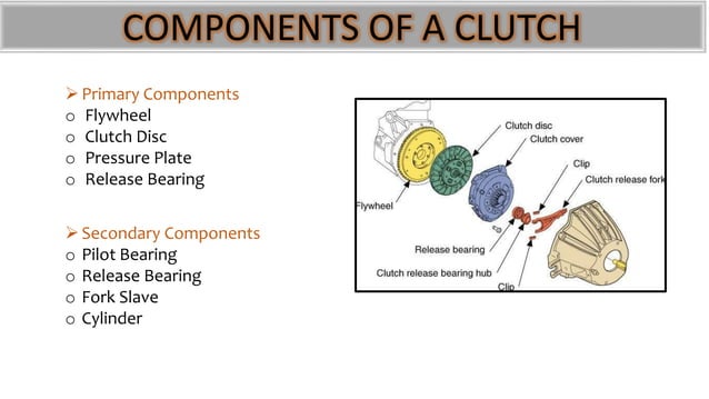 Clutches ( Single Plate and Multi Plate) | PPTX